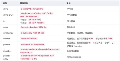 【转载】【nordic博文分享系列】详解zephyr设备树（devicetree）与驱动模型rk3326设备树的相关文档device