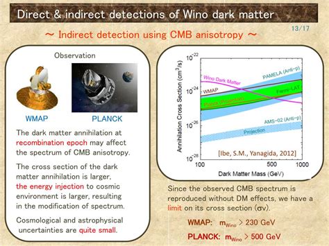 Ppt Phenomenology Of Wino Dark Matter Powerpoint Presentation Free Download Id2320928