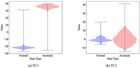 Energies Free Full Text Convolutional Autoencoder Based Anomaly