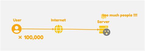 工程師都該懂的程式通識 Proxy 五倍紅寶石・五倍學院