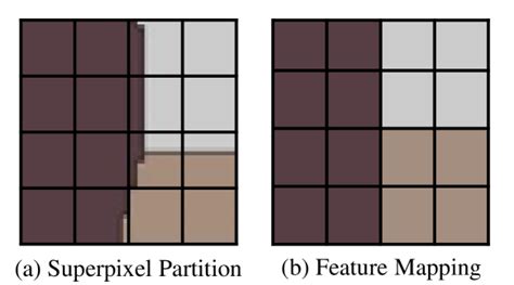 210800580 Graphfpn Graph Feature Pyramid Network For Object Detection