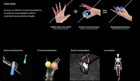 Machinelearning Reinforcementlearning Datascience Digitaltwins Sina Mehdiz Phd