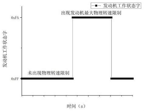 一种适用于触水过程的控制器抗饱和方法与流程