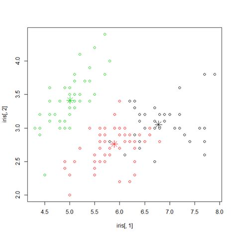 Pragmatic Programming Techniques Machine Learning In R Clustering