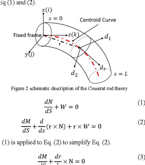 Figure 1 From Catheter Contact Force Estimation From Shape Detection Using A Real Time Cosserat