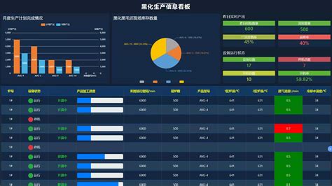 Mes执行制造系统