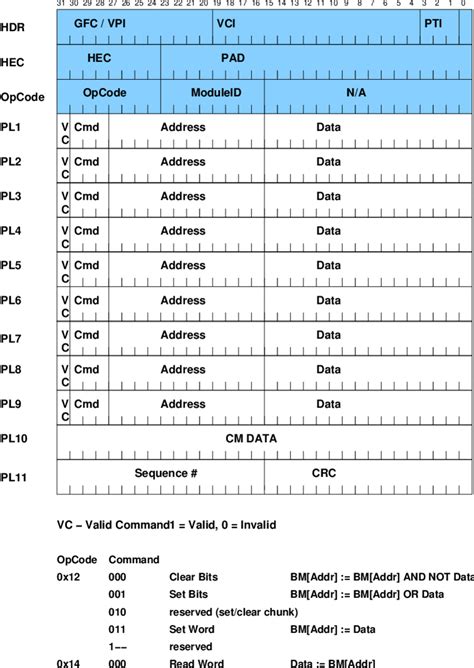 Control Cell Format For Bitmap Updates Download Scientific Diagram