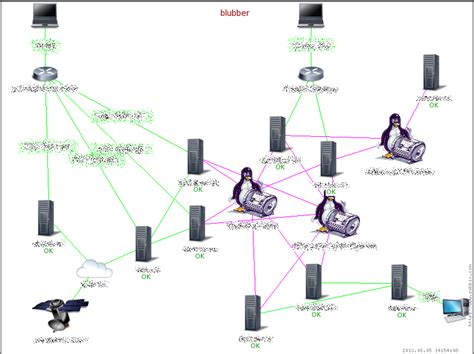 Zabbix Dependency Mapping At Kenneth Neilson Blog