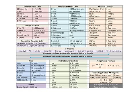 Printable Nursing Conversion Chart