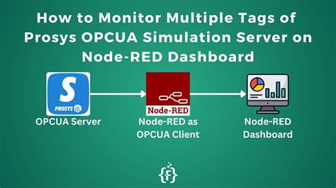 How To Monitor Multiple Tags Of Prosys Opcua Simulation Server On Node Red Dashboard Opcua