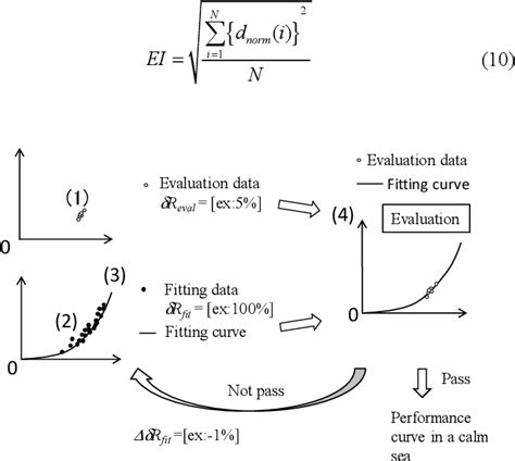 Figure 2 From Development Of A Filtering Method For Evaluation Of Performance In A Calm Sea