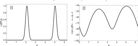 Figure 2 From Efficient Qubit Phase Estimation Using Adaptive Measurements Semantic Scholar