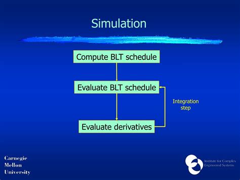 Ppt A Composable Simulation Environment For Mechatronic Systems Powerpoint Presentation Id