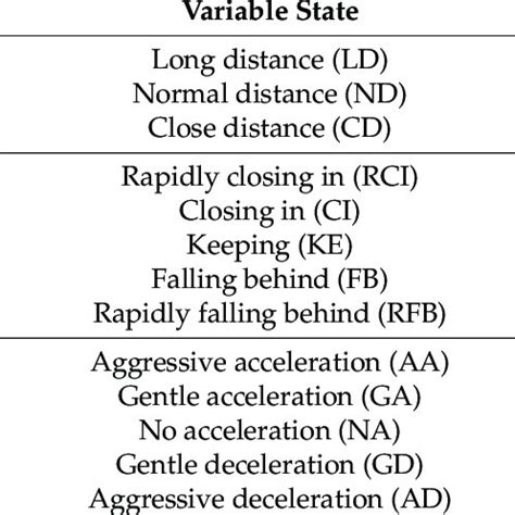 Descriptions Of The Three Feature Variables Download Scientific Diagram
