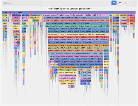 Flame Graph Sandwich View Mode What It Is And How To Use It Grafana Labs