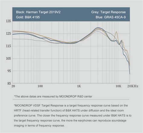 Moondrop Chu 2 Hl02208