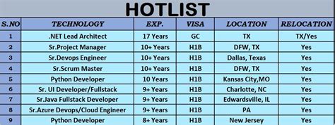 developer java hiring ui javascript share frontenddeveloper