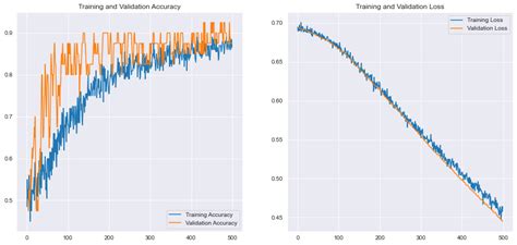 GitHub Yusufakcakaya Machine Condition Monitoring With CNN Model