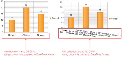 Telerik Web Forms Chart HTML5 Changes And Backwards Compatibility