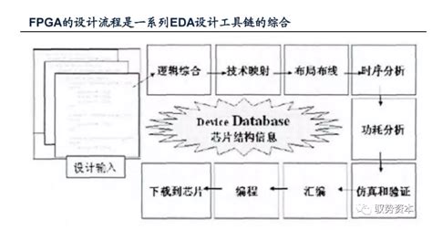 为你的fpga设计加加速，nic、router、switch任意实现 极术社区 连接开发者与智能计算生态