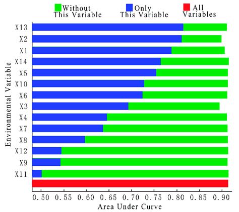 Jackknife Testing Of Importance Of Variables Download Scientific Diagram