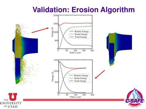 PPT Material Point Method Simulations Of Fragmenting Cylinders PowerPoint Presentation ID