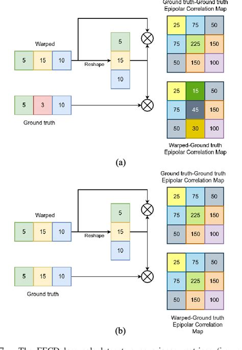 Figure 7 From Unsupervised Deep Event Stereo For Depth Estimation Semantic Scholar