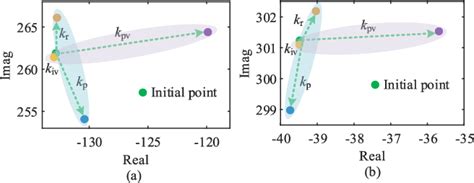 Figure 1 From Power Self Synchronization Control Of Grid Forming Voltage Source Converters