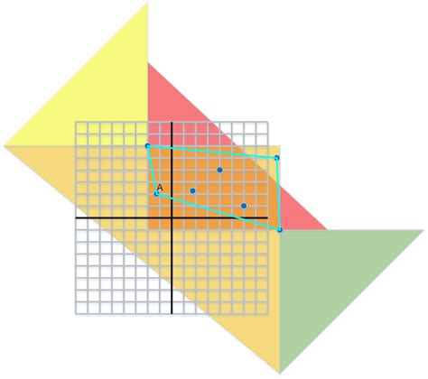 a convex hull algorithm and its implementation in o n log h codeproject