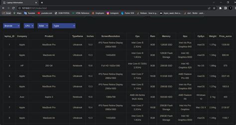 Github Gokulnath20webapp Project Freelance
