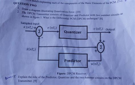 Question Two 1 Draw A Diagram Illustrating