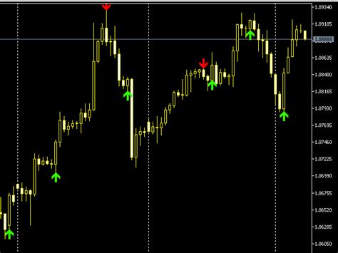 Купите Технический индикатор Engulfing Candle Alert Mt5 для Metatrader 5 в магазине Metatrader