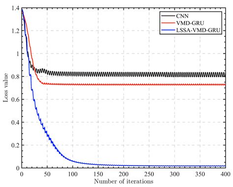 Deep Learning Network Based On Improved Sparrow Search Algorithm
