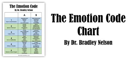 Printable Emotion Code Chart Printable Emotion Code Chart