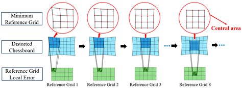 A Distortion Correction Method Based On Actual Camera Imaging Principles