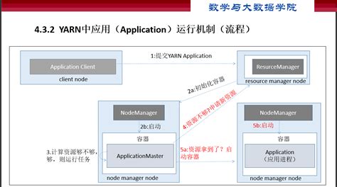 Outputformat案例 Csdn博客
