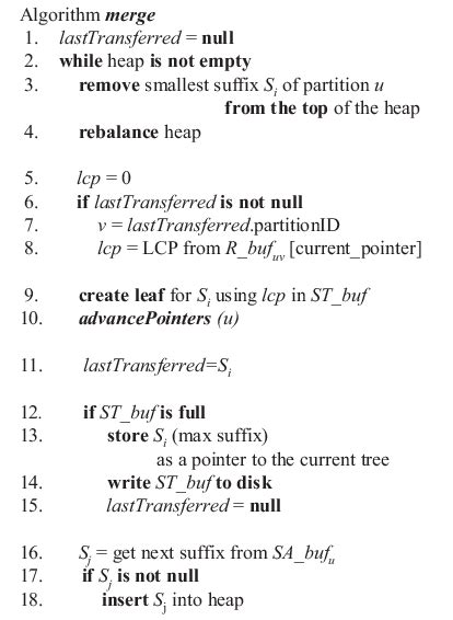 The General Pseudocode For Merge Download Scientific Diagram