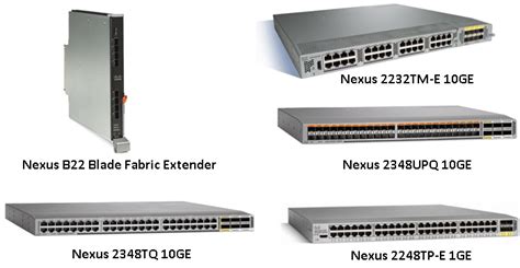 Introduction To Cisco Nexus Switches Nexus Product Family Differences Between Nexus NX OS