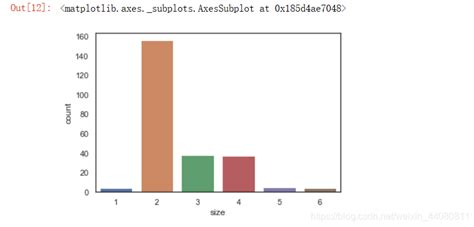 Python数据分析28——seaborn可视化（四）之箱线图和分类柱状图如何将柱状图和箱线图画一起 Csdn博客