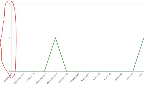 Mvc Kendo Chart Y Axis Label Problems Stack Overflow