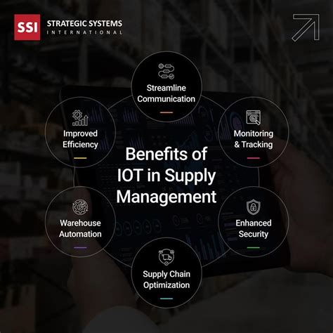 Iot Digitaltransformation Dataanalytics Techsolutions Businessoptimization Supplychain