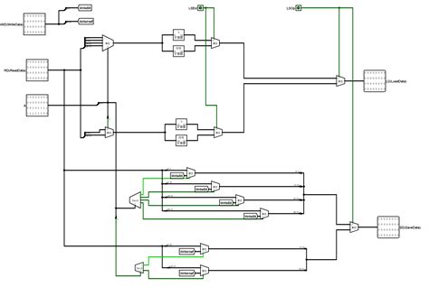 BUAA COP3 单周期cpuLogisim实现 Hyggge s Blog