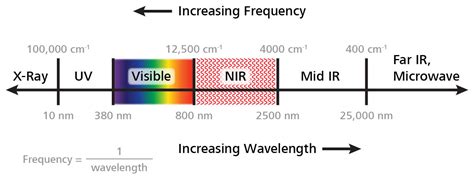 Nir Vs Ir：その違いは？ メトローム Metrohm