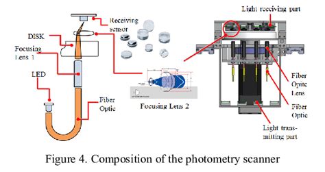Illustration Of The Disk Tray Module Download Scientific Diagram