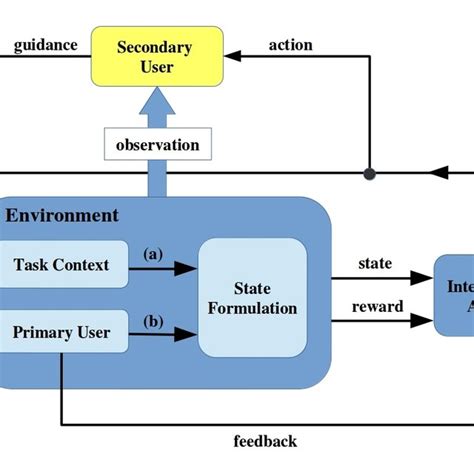The Proposed Framework Download Scientific Diagram