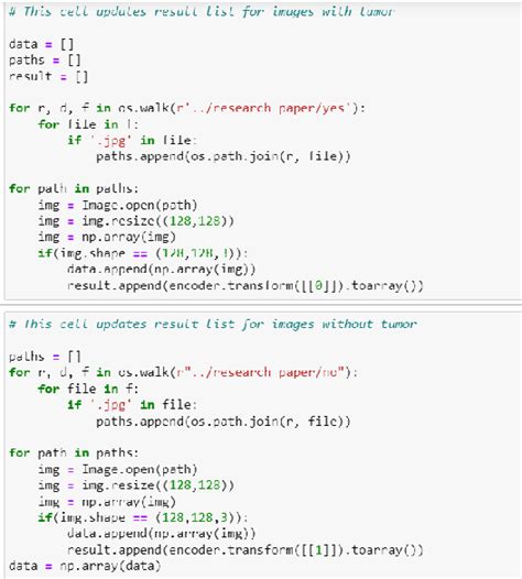 Figure 4 From A Novel Approach To Identify The Brain Tumour Using Convolutional Neural Network