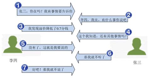 【171】传输层协议（tcpudp） Sam Note