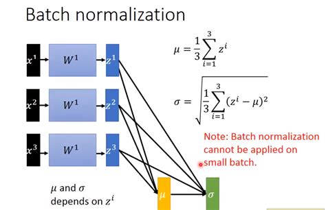 pytorch 批量规范化Batch Normalization lipu 博客园