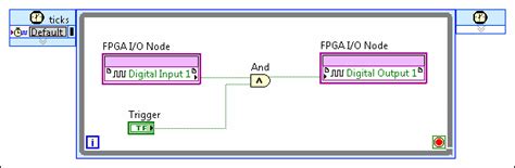 Synchronizing Io In Single Cycle Timed Loops Ni