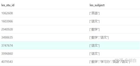 Sql小笔记 知乎 Sql小笔记 知乎